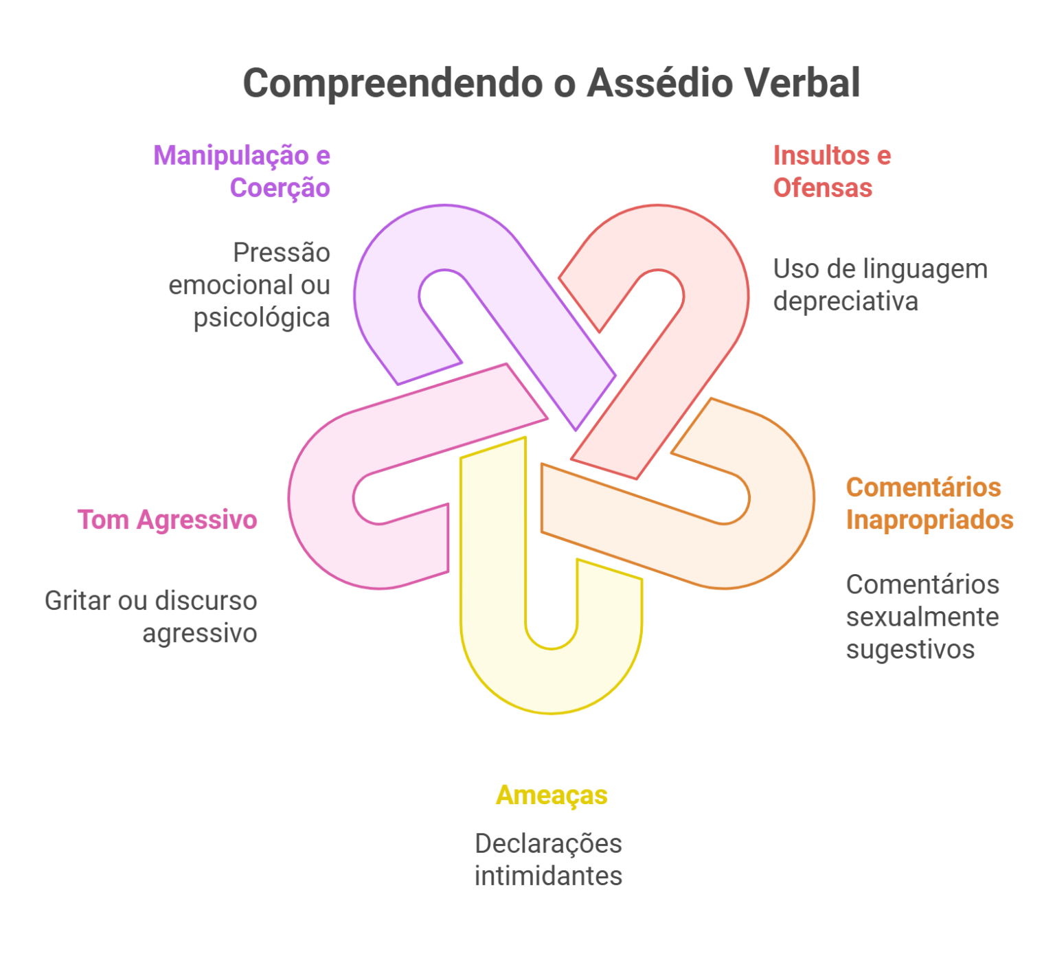 Assédio verbal: prevenção e impacto no ambiente de trabalho - Clinimed ...